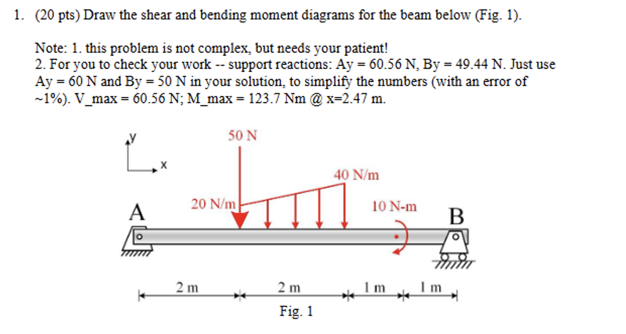 Solved (20 pts) ﻿Draw the shear and bending moment diagrams | Chegg.com