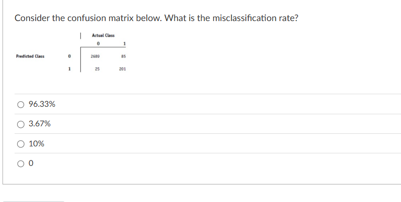 Solved Consider the confusion matrix below. What is ﻿the | Chegg.com
