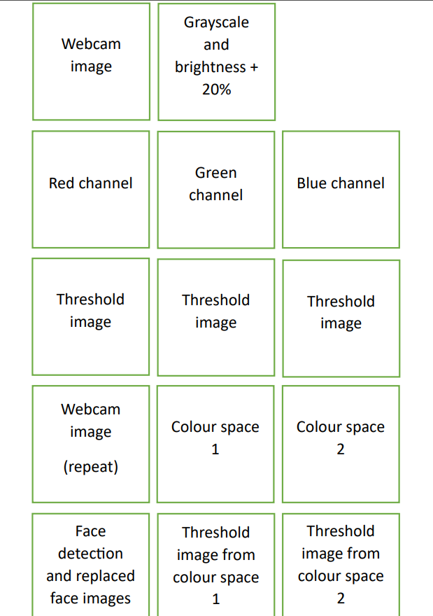 #3 ﻿Please use p5.js and index.html.Task/steps1. | Chegg.com