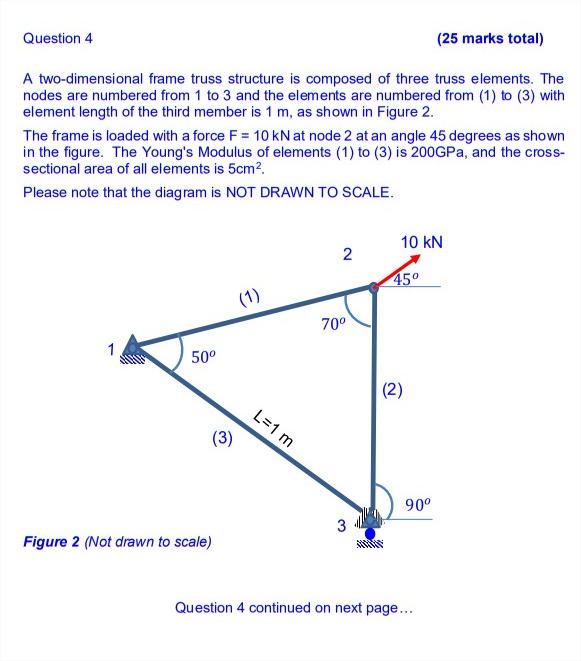 Solved Question 4 (25 marks total) A two-dimensional frame | Chegg.com