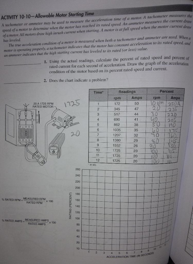 Solved ACTIVIY 10-10-Allowable Motor Starting Time A | Chegg.com