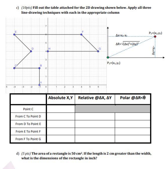 Solved c) (10pts) Fill out the table attached for the 2D | Chegg.com