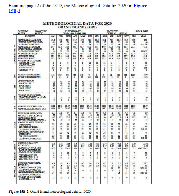 Solved Examine page 2 of the LCD, the Meteorological Data | Chegg.com