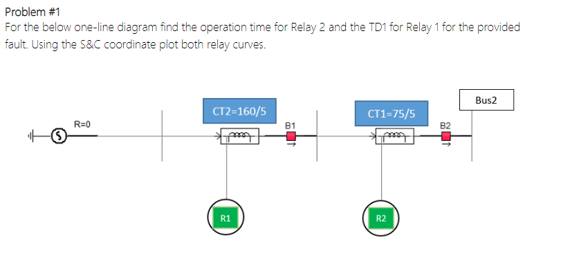Solved Problem #1 For the below one-line diagram find the | Chegg.com