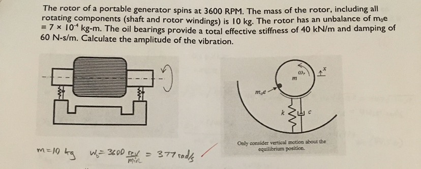 Solved The rotor of a portable generator spins at 3600 RPM. | Chegg.com