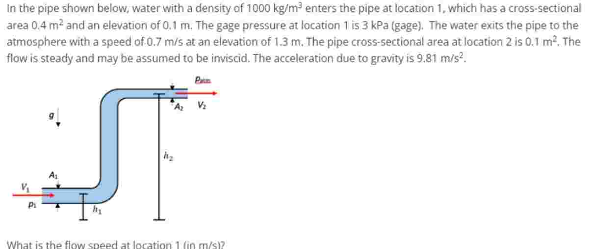 Solved In ﻿the pipe shown below, water with a density | Chegg.com