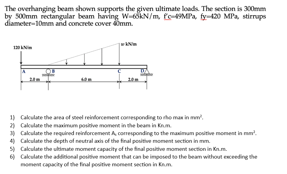 Solved The overhanging beam shown supports the given | Chegg.com