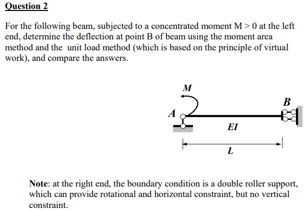 Solved For the following beam, subjected to a concentrated | Chegg.com