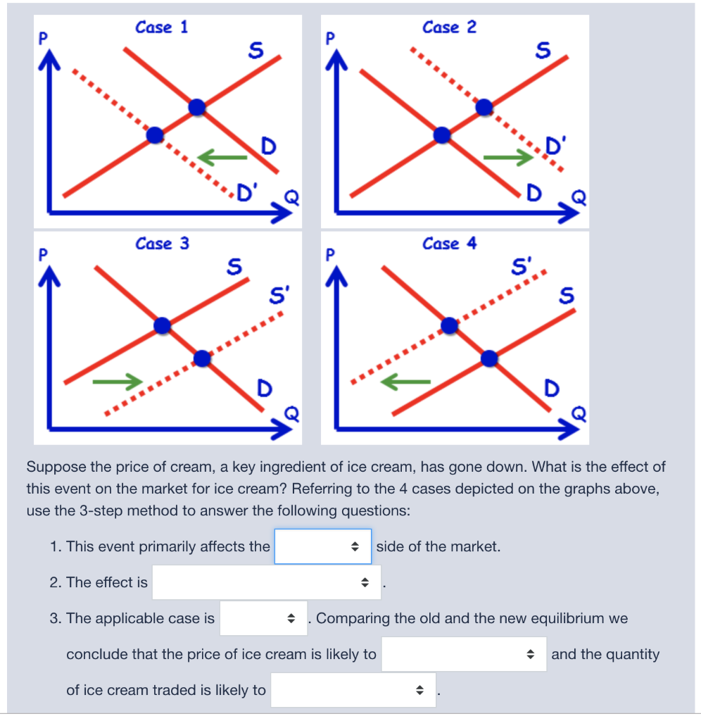 Solved 1. demand, supply, or neither? 2. Negative, positive, | Chegg.com