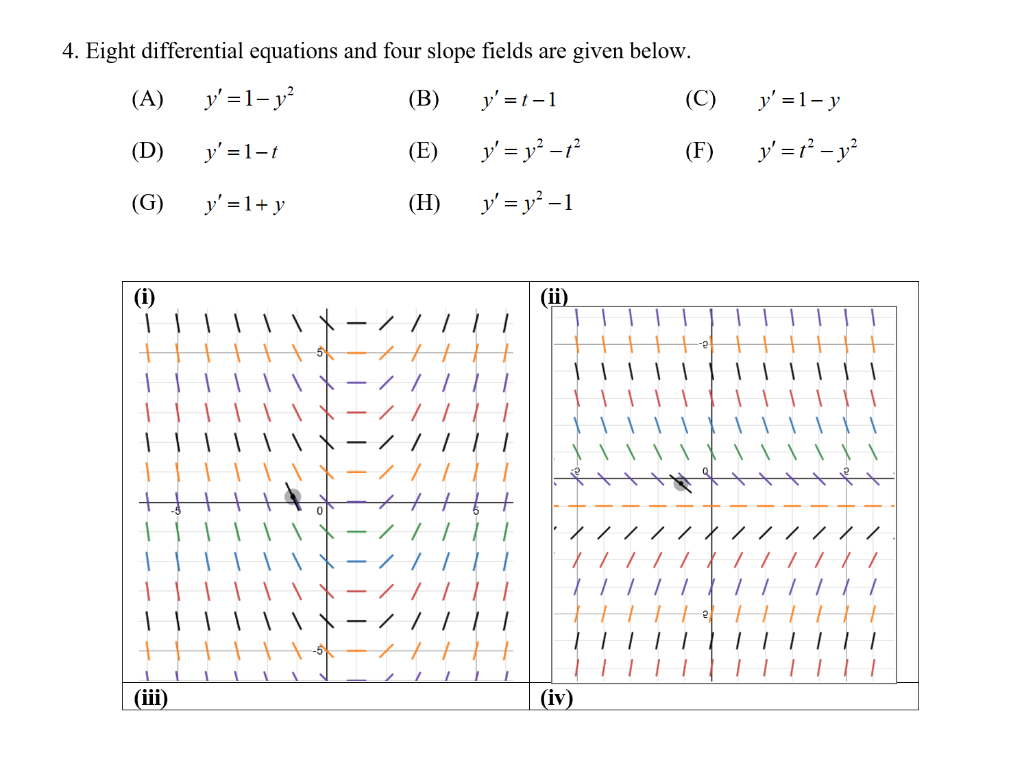 Solved 4. Eight differential equations and four slope fields | Chegg.com