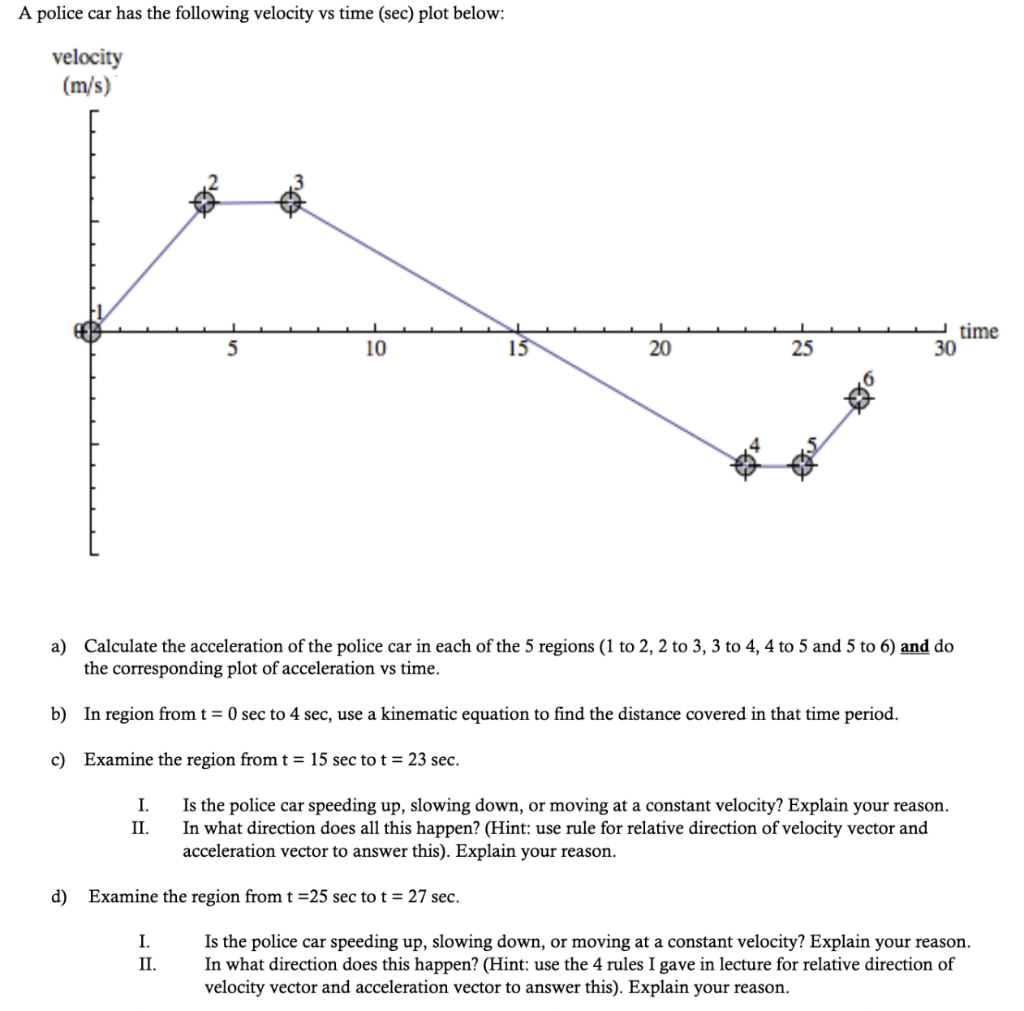 Solved A police car has the following velocity vs time (sec) | Chegg.com