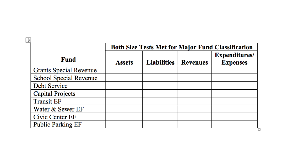 Major fund identification sheet Format | Chegg.com