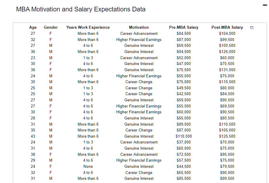 Solved REASKING QUESTION#2 for CHAPTER#8 DATA SETS provided | Chegg.com