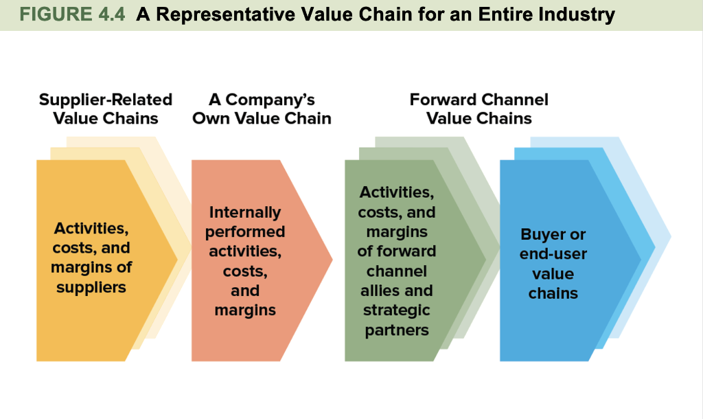 Solved How does Netflix’s competitive strength compare | Chegg.com