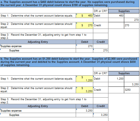 Solved follow the three-step process for adjusting the | Chegg.com