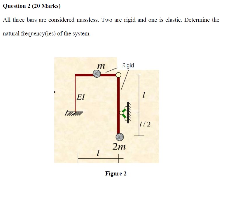 Solved Structural AnalysisQuestion 2 (20 ﻿Marks)All three | Chegg.com