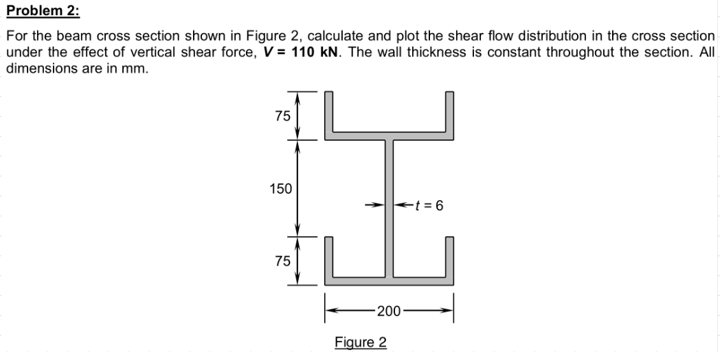 Solved For the beam cross section shown in Figure 2, | Chegg.com