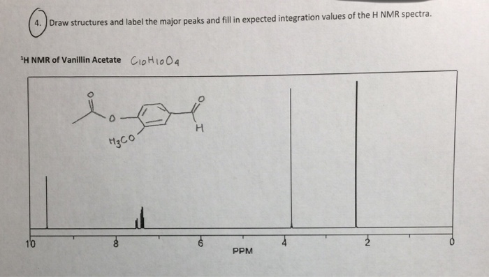 Solved Help with labeling the peaks for HNMR of Vanillin | Chegg.com