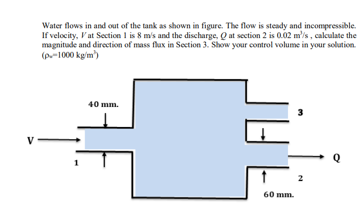 Solved Water flows in and out of the tank as shown in | Chegg.com