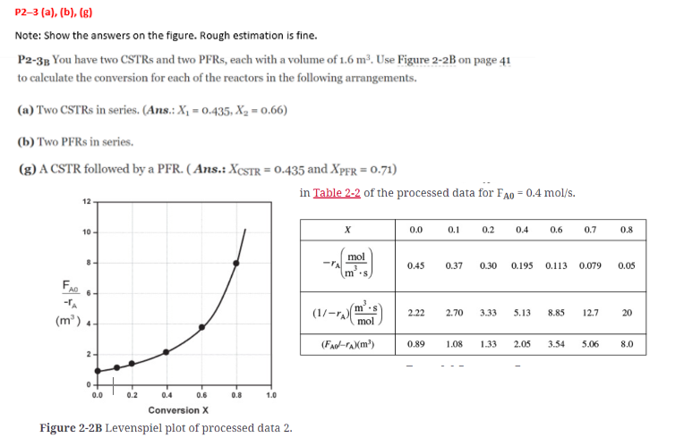 Solved Note: Show the answers on the figure. Rough | Chegg.com