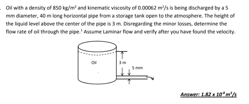 Solved Oil with a density of 850 kg/m3 and kinematic | Chegg.com