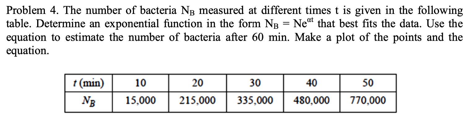 Solved Problem 4. The number of bacteria NB measured at | Chegg.com