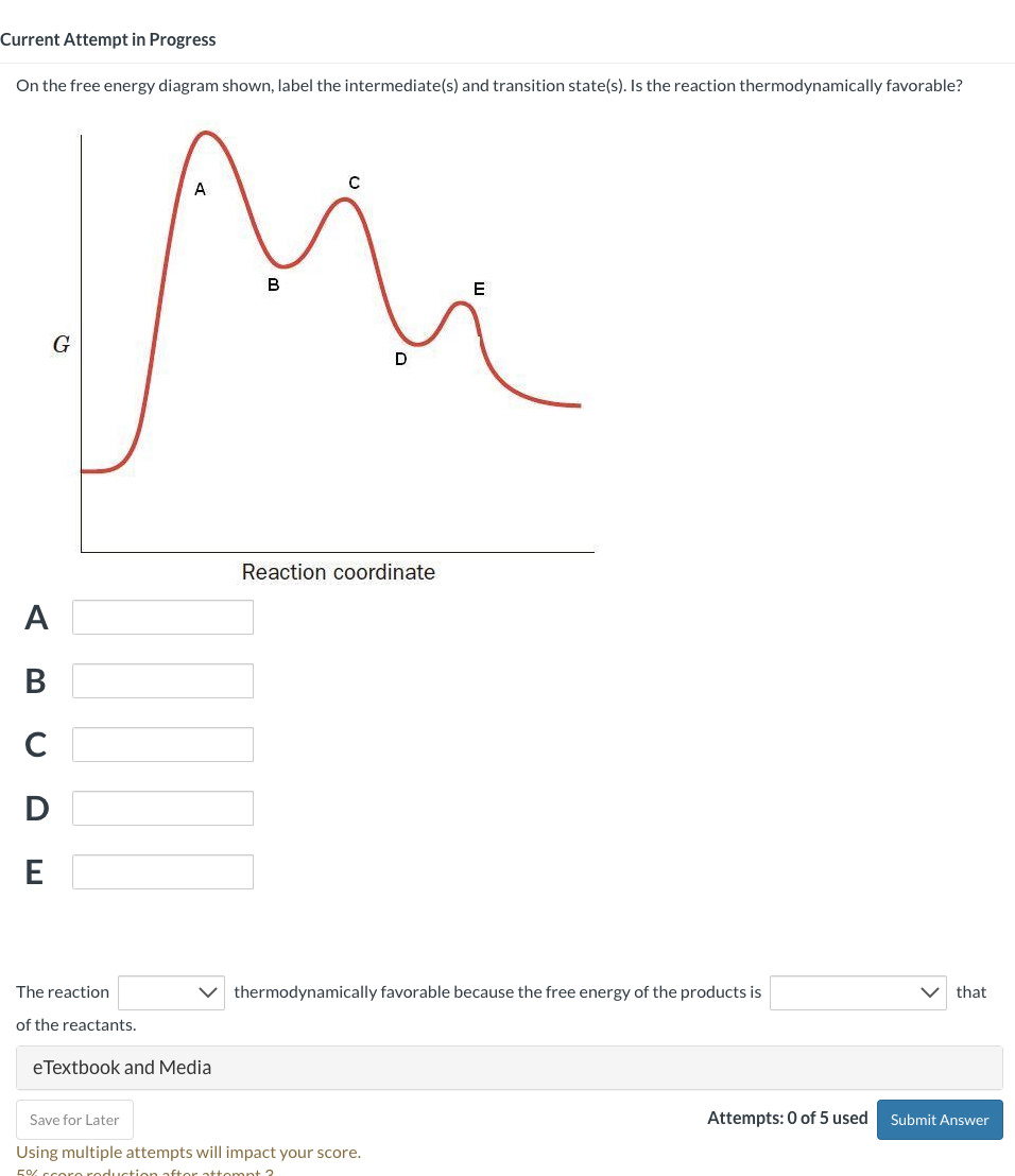 Solved On the free energy diagram shown, label the | Chegg.com