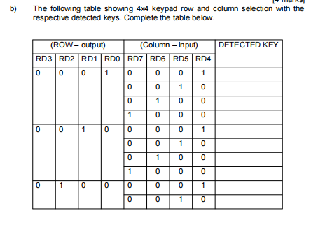 Solved b) The following table showing 4x4 keypad row and | Chegg.com