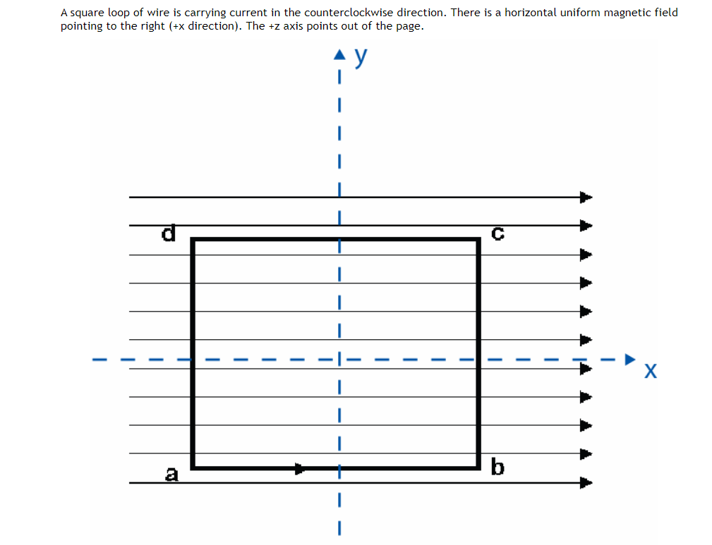 Solved A square loop of wire is carrving current in the | Chegg.com