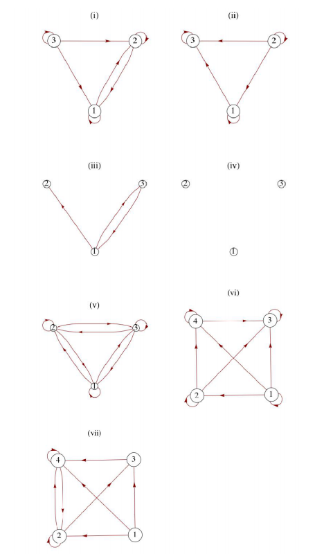 Solved 2. (a) Determine the adjacency matrix of each | Chegg.com