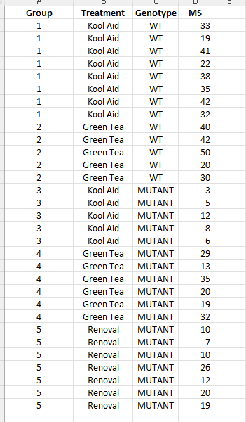 Solved MS Group 1 1 33 1 1 1 NNNNNMmmmm 1 1 1 2 2 2 2 2 3 3 | Chegg.com