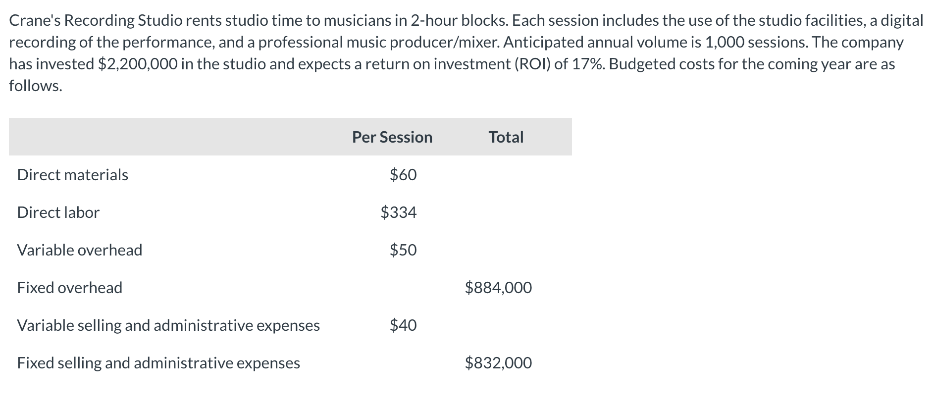 Solved Crane's Recording Studio rents studio time to | Chegg.com