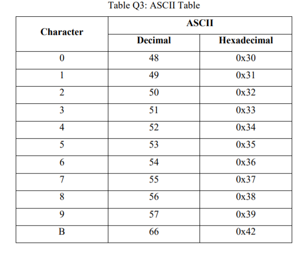 Your project team is requested to develop an embedded | Chegg.com