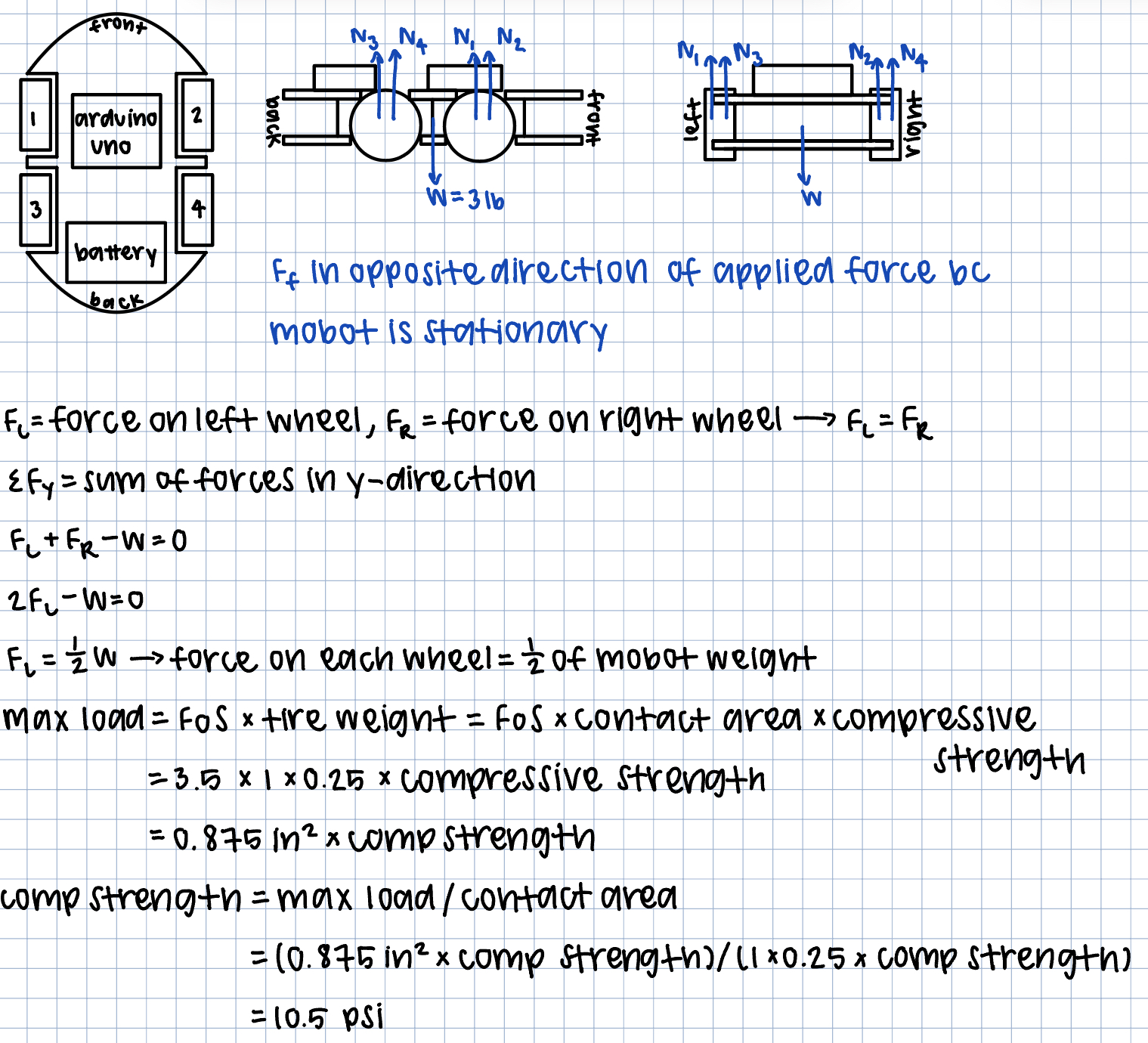 Solved Use the standard dry friction equation, which states | Chegg.com