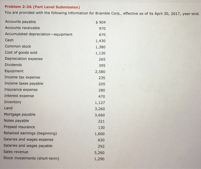 Solved Problem 2-3A (Part Level Submission) You are provided | Chegg.com