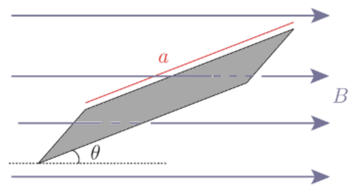 Solved (11%) Problem 9: A square wire loop is in a | Chegg.com