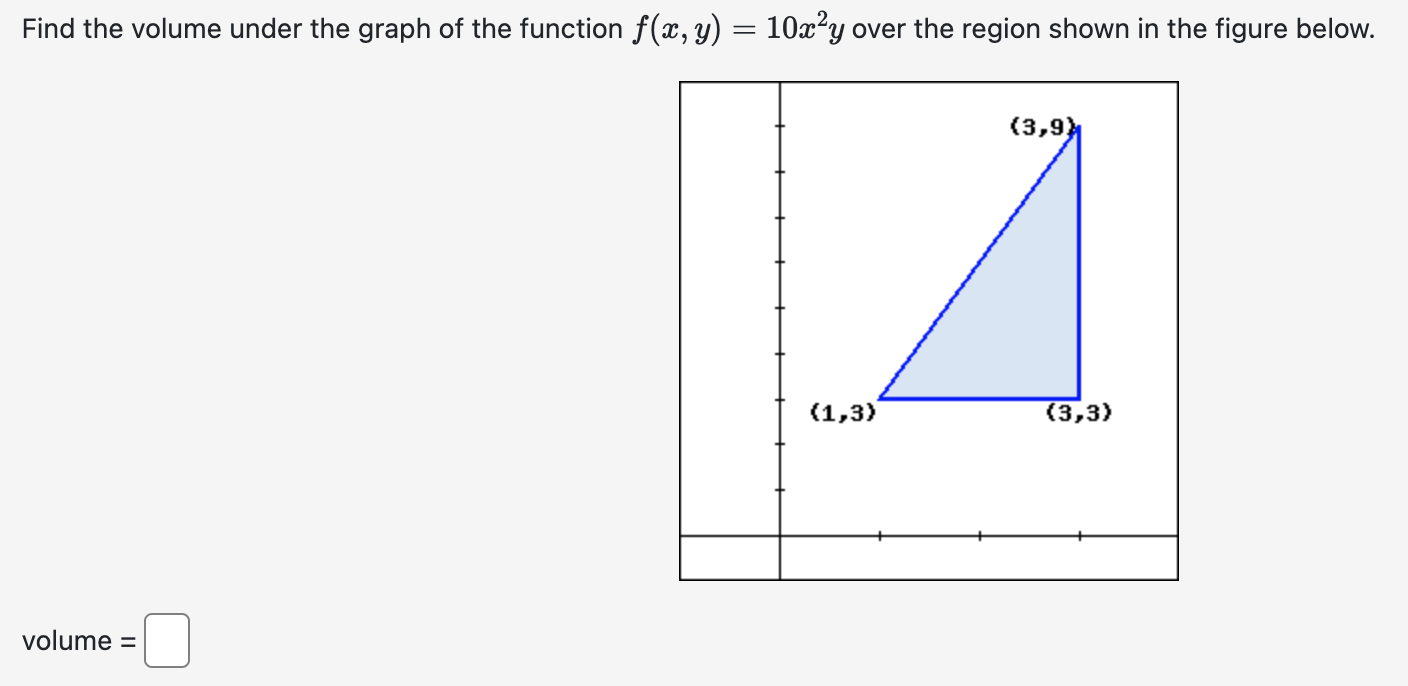 Solved Find the volume under the graph of the function | Chegg.com