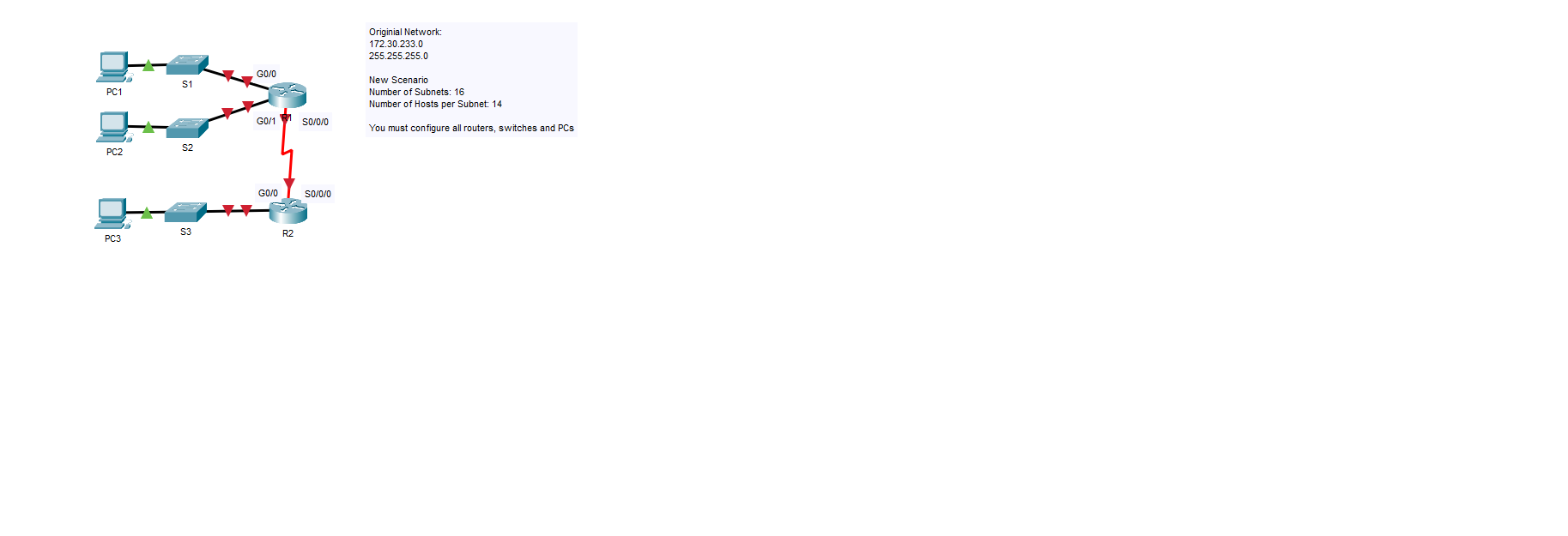 Solved What are the IP address and Subnet Mask I would use | Chegg.com