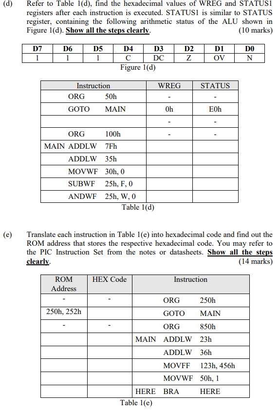Solved (d) Refer to Table 1(d), find the hexadecimal values | Chegg.com