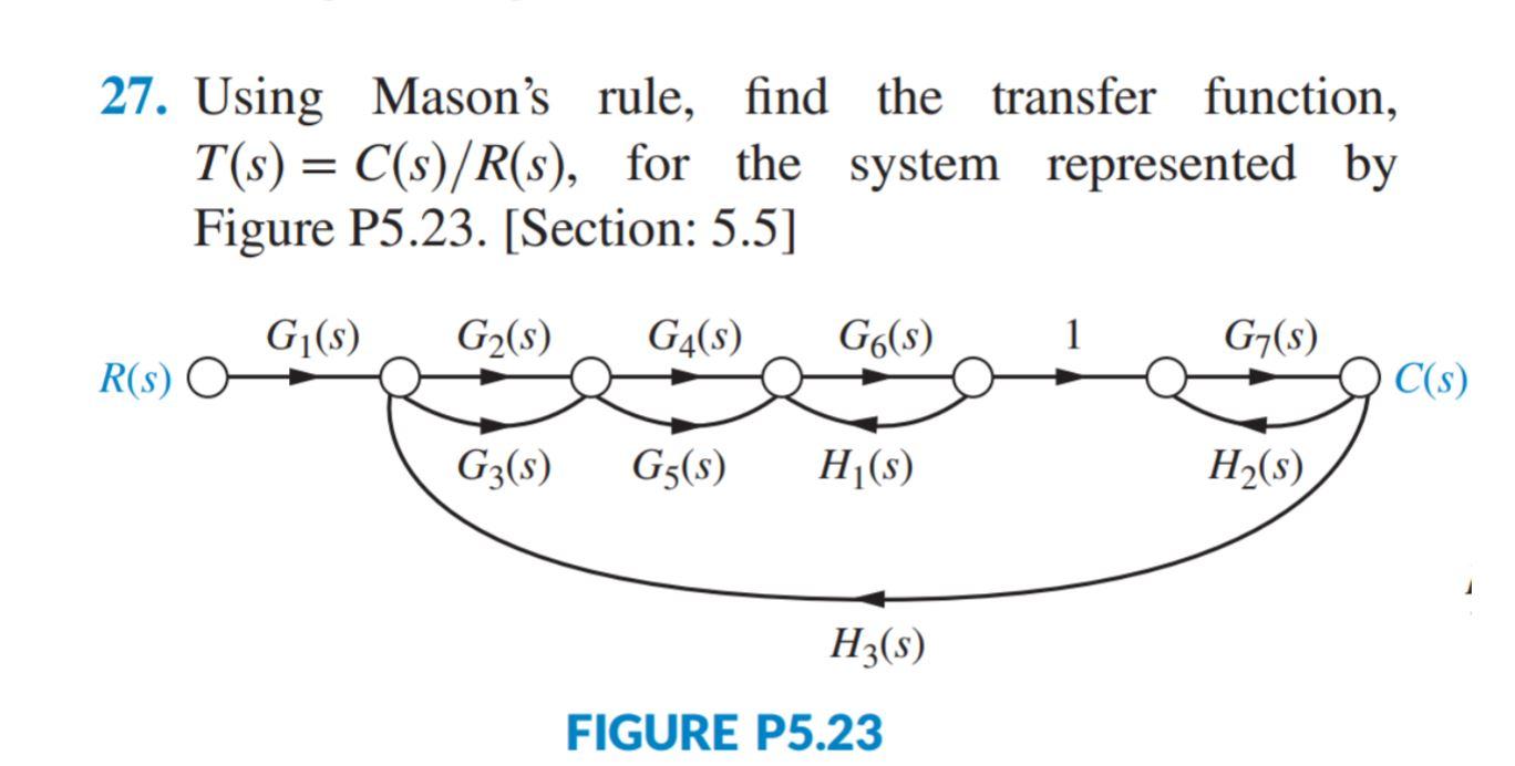 Solved 27. Using Mason's rule, find the transfer function, | Chegg.com