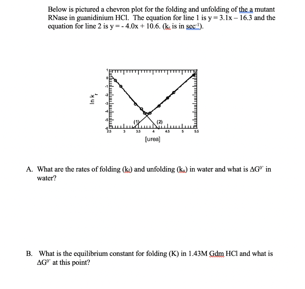 Below is pictured a chevron plot for the folding and | Chegg.com