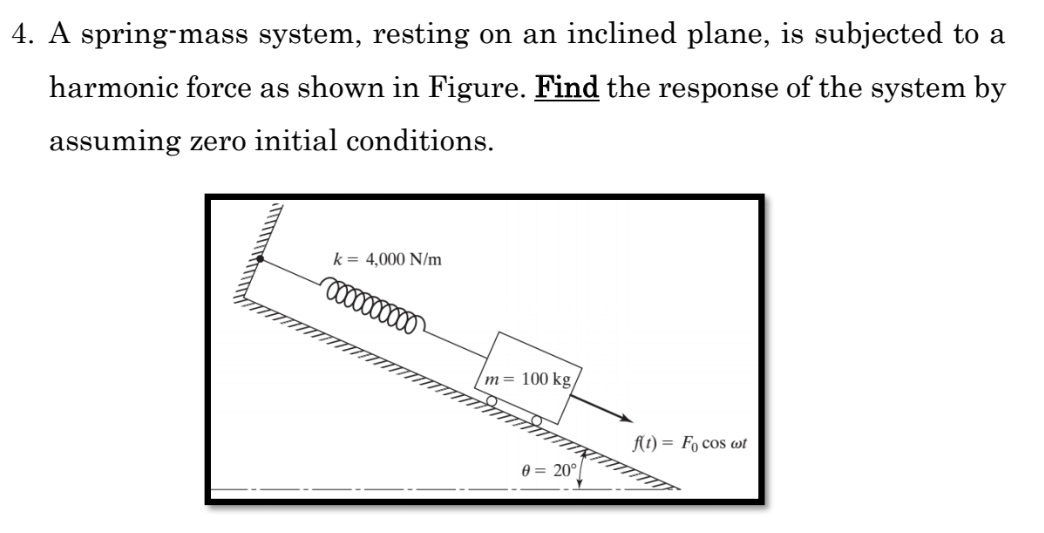 Solved 4. A spring-mass system, resting on an inclined | Chegg.com