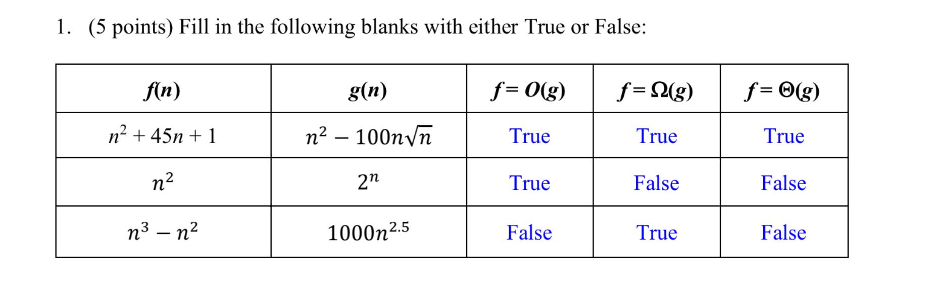 Solved 1. (5 points) Fill in the following blanks with | Chegg.com