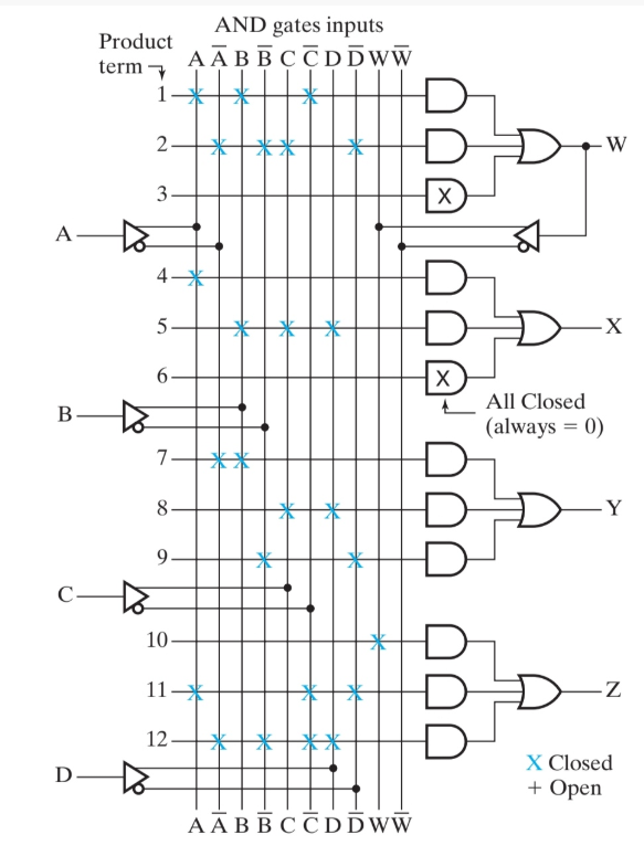 Solved The following equations are to be implemented in the | Chegg.com