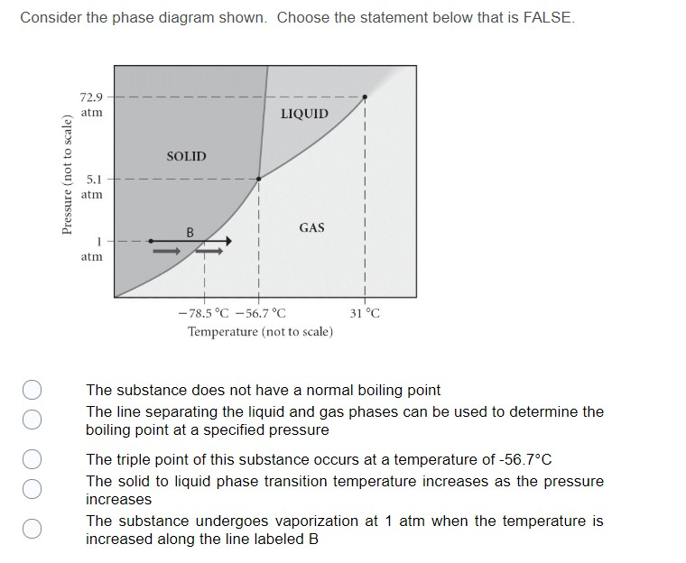 Solved Consider the phase diagram shown. Choose the | Chegg.com