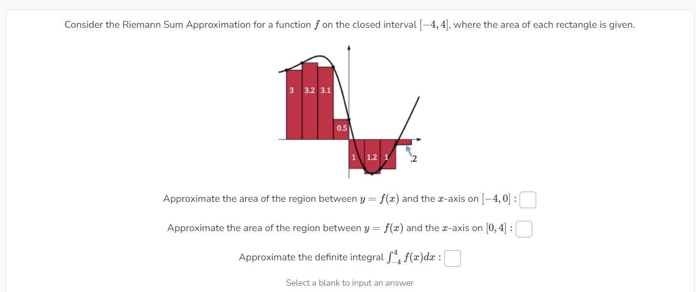 Solved Consider the Riemann Sum Approximation for a function | Chegg.com