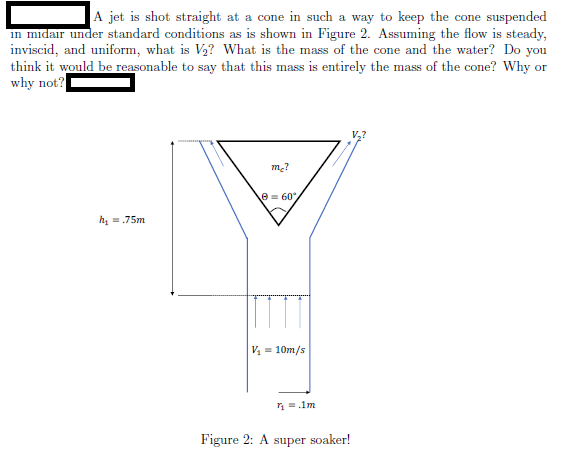 Solved A jet is shot straight at a cone in such a way to | Chegg.com