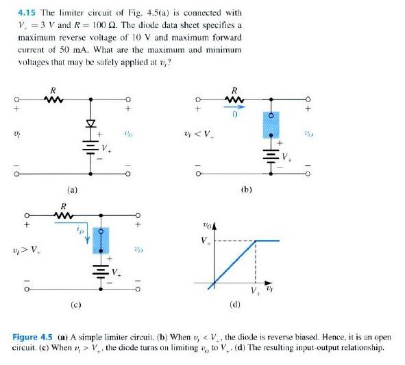 4.15 The limiter circuit of Fig. 4.5(a) is connected | Chegg.com