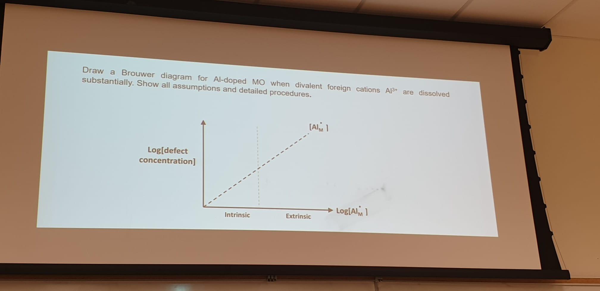 Solved Draw a Brouwer diagram for Al-doped MO when divalent | Chegg.com
