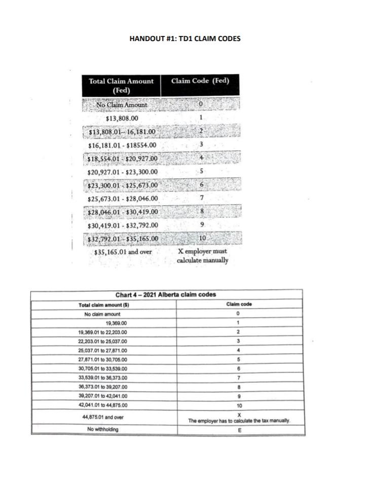 Solved L. Q1: (a) An individual with a Provincial TD1 tax | Chegg.com